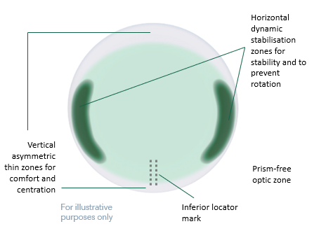 Miru 1month Menicon Toric | Products | Professional | Menicon America